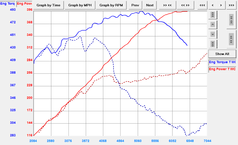 Calculating Horsepower - How do we do it? > JF Automotive