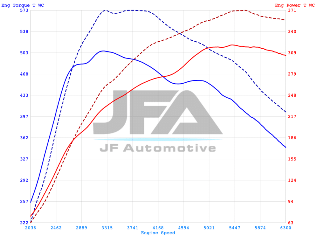 Audi RS4 2019-On - Tuning Packages - JF Automotive Kent