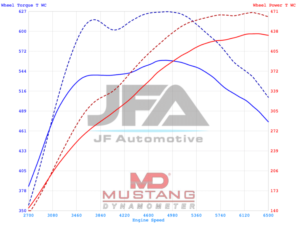 Mercedes AMG GT 2017 - Tuning Packages - JF Automotive